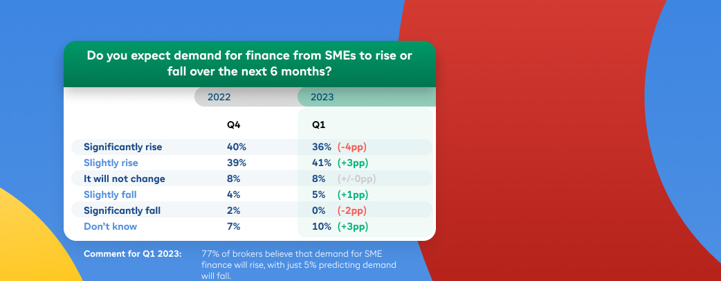 iwoca SME Expert Index Q1 2023 - iwoca